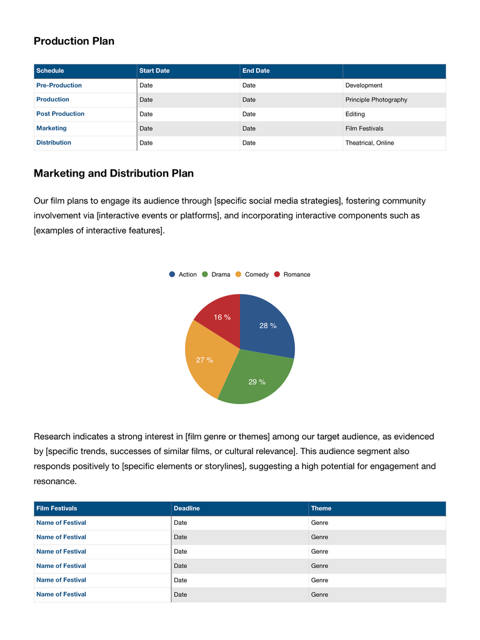 Film Proposal Template - How to Fund your Film - 2025